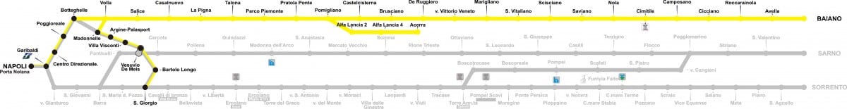 Circumvesuviana il treno per Sorrento e Baiano
